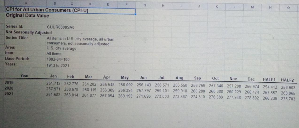 Solved Finite Math Project Predicting CPI using Linear | Chegg.com