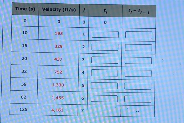 Solved that When we estimate distances from velocity data, | Chegg.com