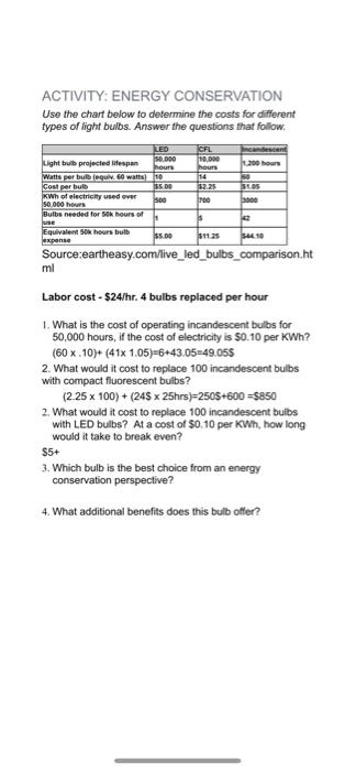 Solved ACTIVITY: ENERGY CONSERVATION Use the chart below to | Chegg.com