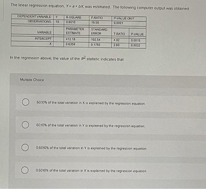 Solved The linear regression equation, Y= a +bX, was | Chegg.com