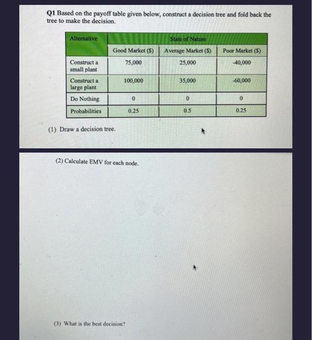 Q1 Based on the payoff table given below, construct a | Chegg.com