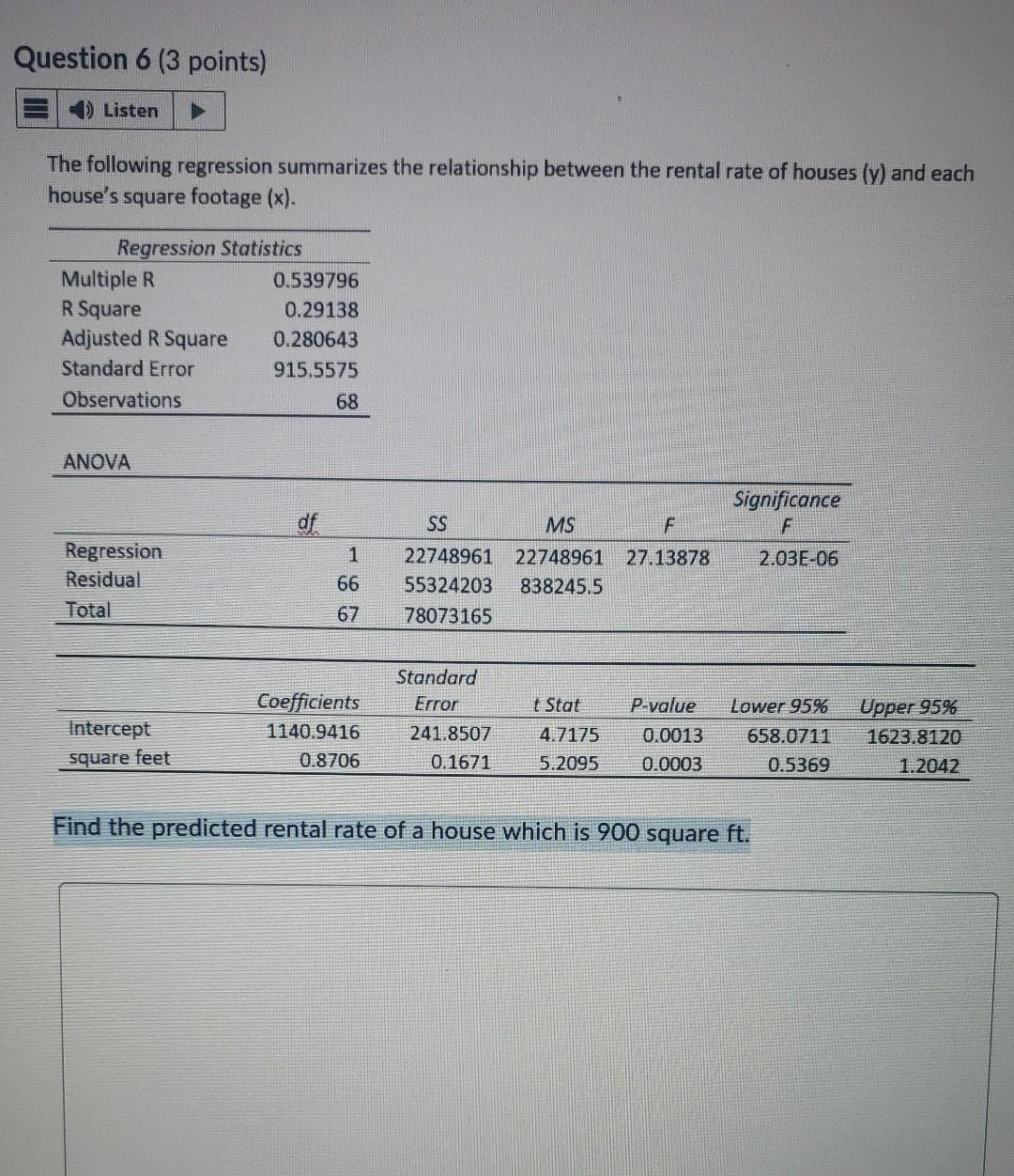 Solved The following regression summarizes the relationship | Chegg.com