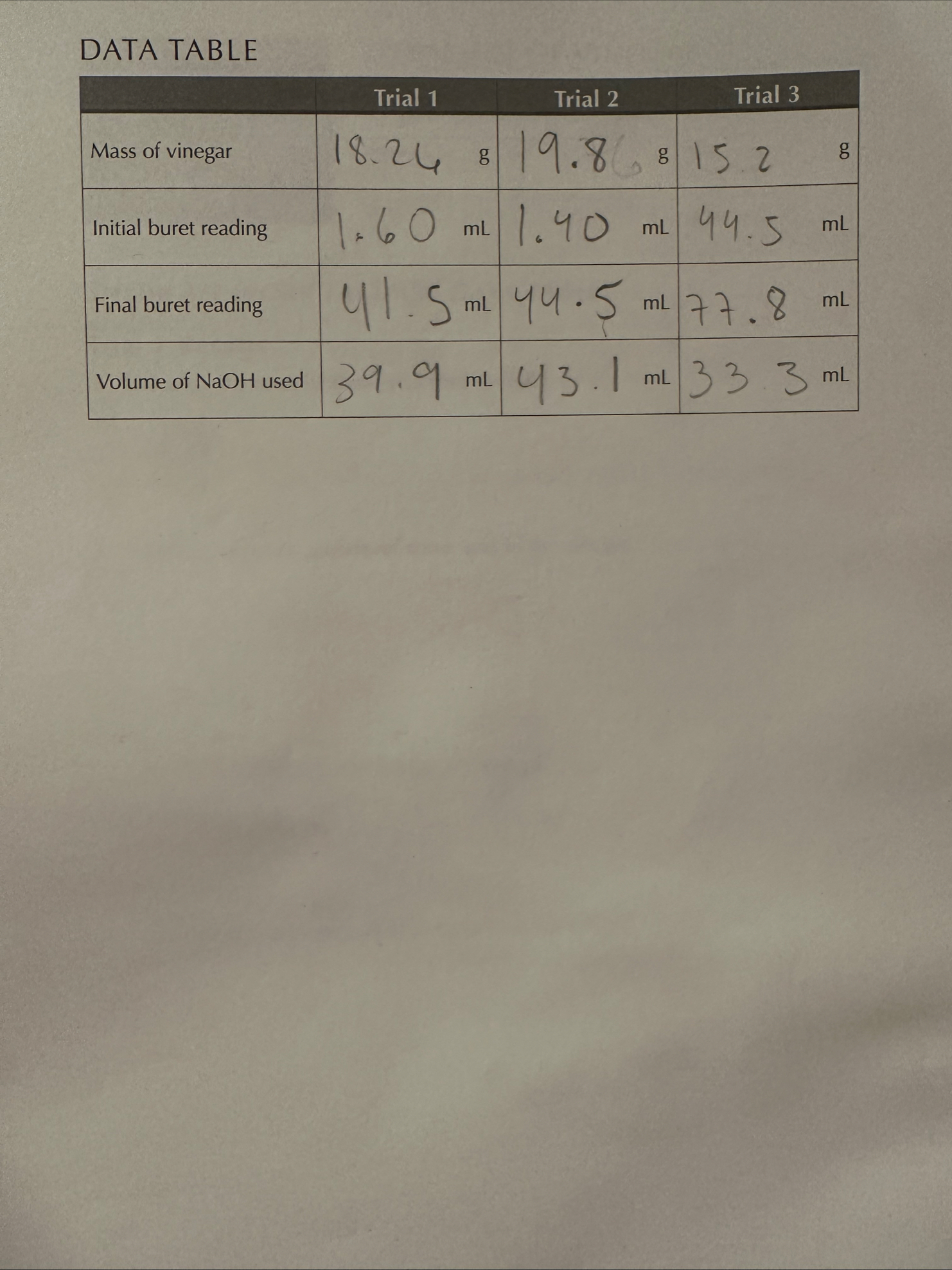 Solved DATA TABLE\table[[,Trial 1,Trial 2,Trial 3,],[Mass of | Chegg.com