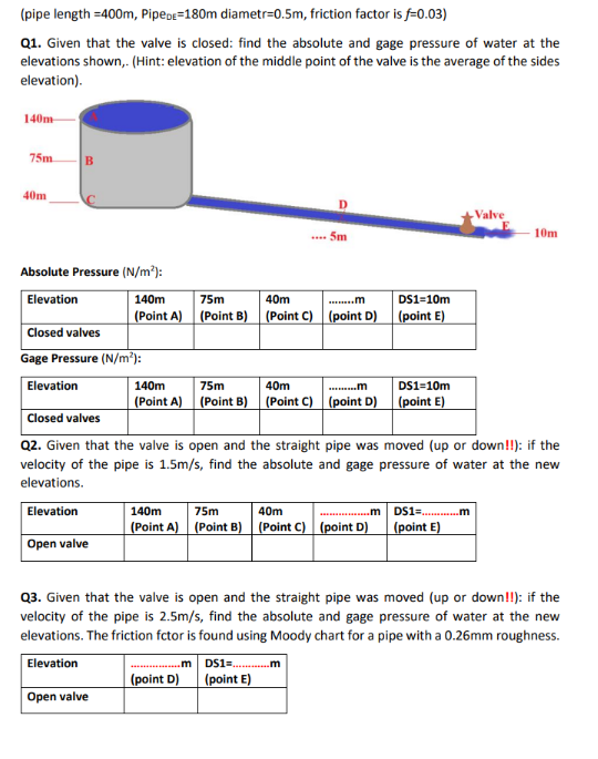 Solved (fluid mechanics) ﻿ (pipe length = 4 0 0 ﻿m , ﻿Pipe D | Chegg.com