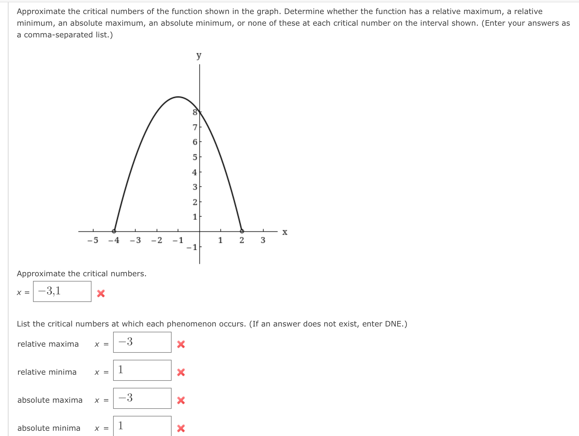 Solved Approximate the critical numbers of the function | Chegg.com