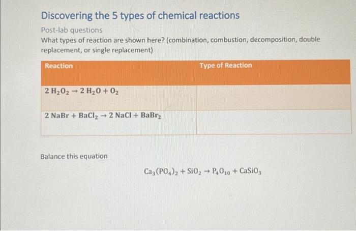 Solved Discovering the 5 types of chemical reactions | Chegg.com