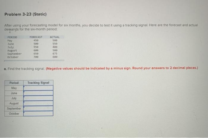 Solved Problem 3-23 (Static) After using your forecasting | Chegg.com