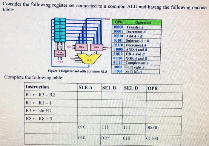Solved Consider the following register set connected to a | Chegg.com