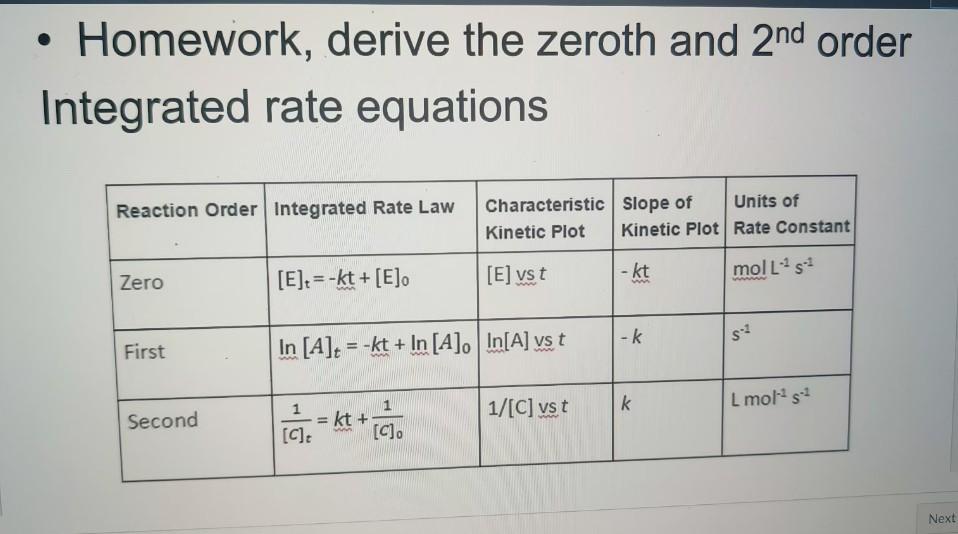 Solved - Homework, derive the zeroth and 2nd order | Chegg.com