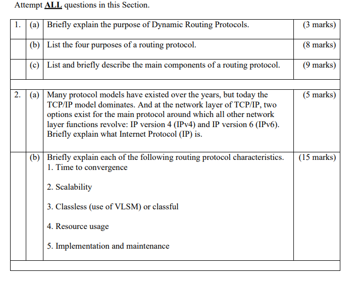 Solved Attempt ALL questions in this Section. | Chegg.com