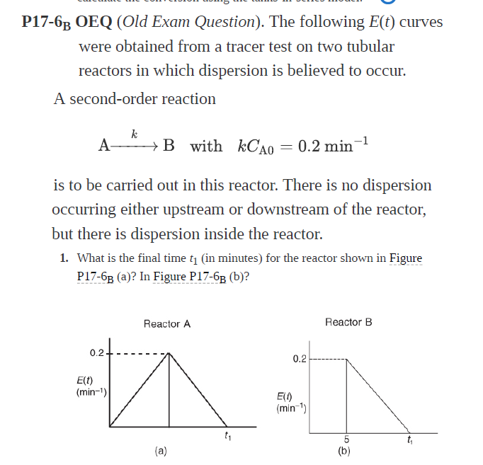 Solved Figure P17-6 ﻿B (a) ﻿RTD reactor A; (b) ﻿RTD reactor | Chegg.com