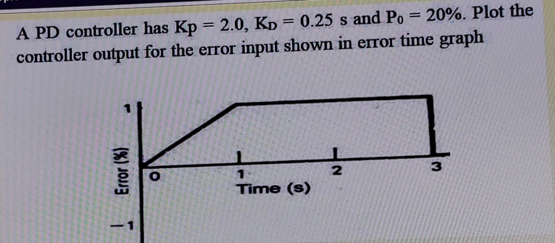 Solved A PD controller has Kp 2.0, KD 0.25 s and Po=20%. | Chegg.com