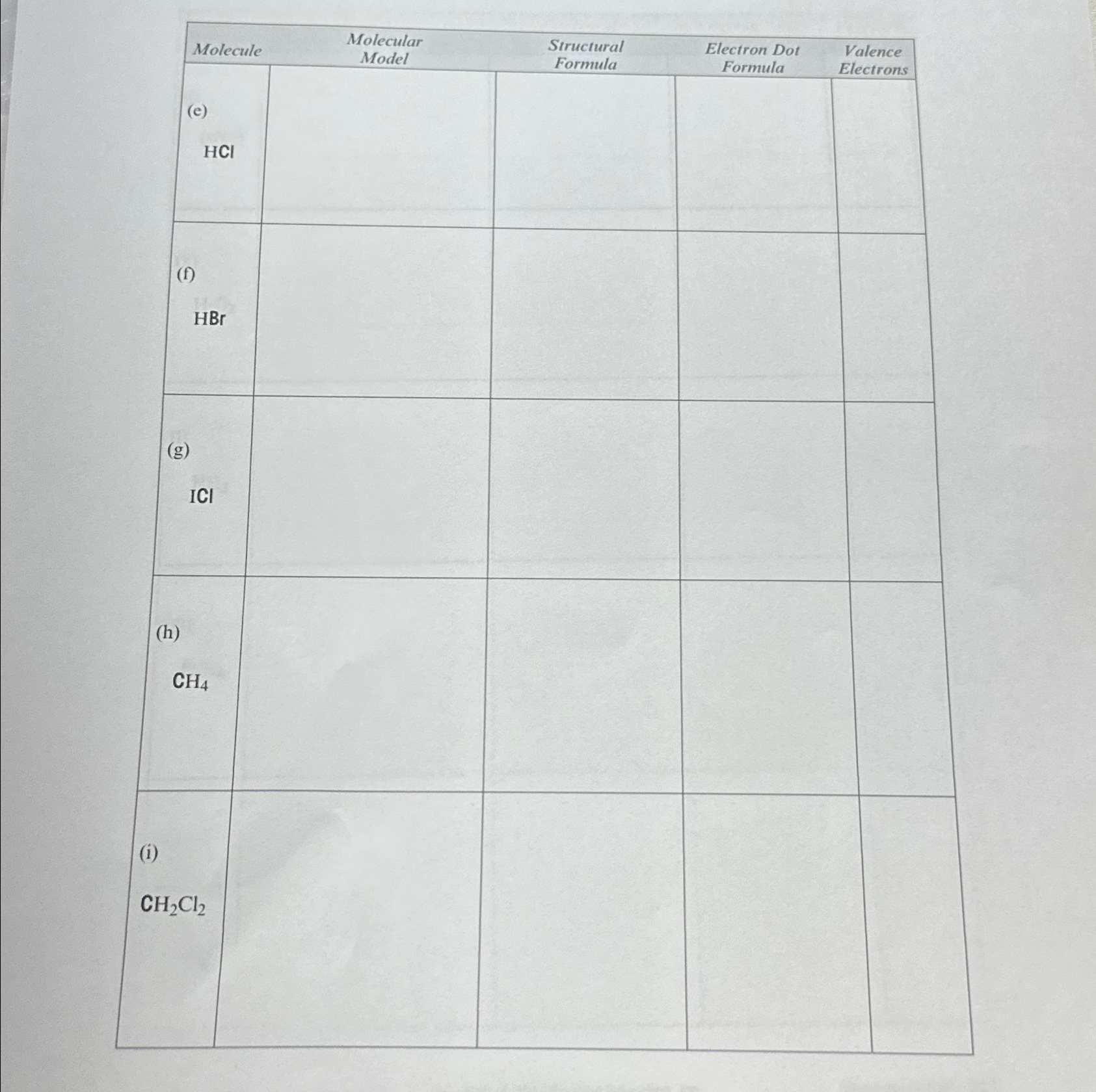 Solved please help me fill out this chart. thank you! | Chegg.com