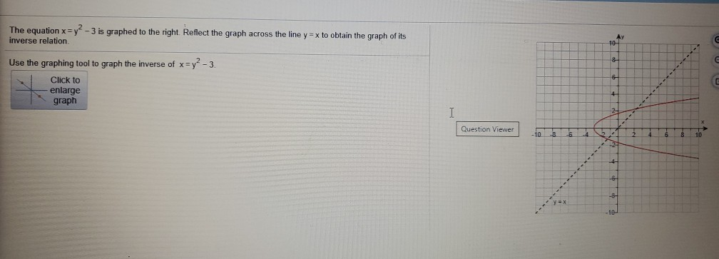 Solved The Equation X Y 3 Is Graphed To The Right