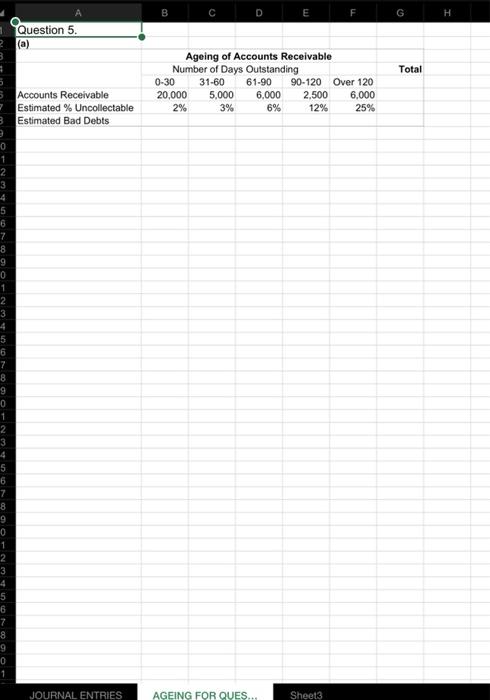 Solved 3. BAT4M Unit 2 Activity 3 Assignment 1 - Accounting | Chegg.com