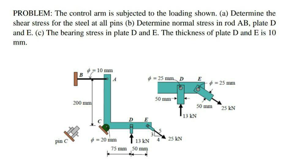 Solved PROBLEM: The control arm is subjected to the loading | Chegg.com