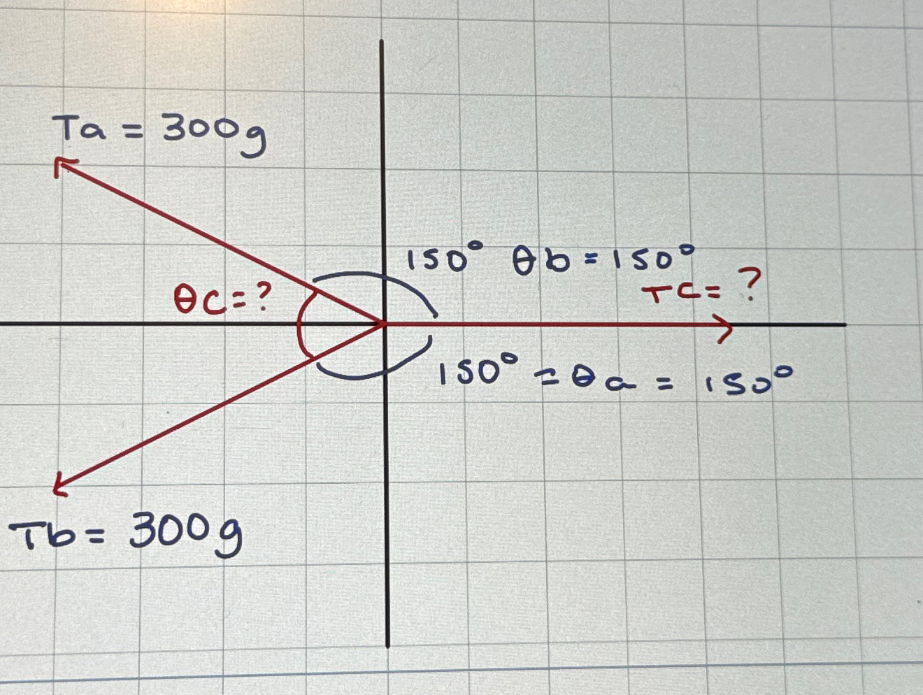 Solved I need to find theta c and Tc im not sure where to | Chegg.com