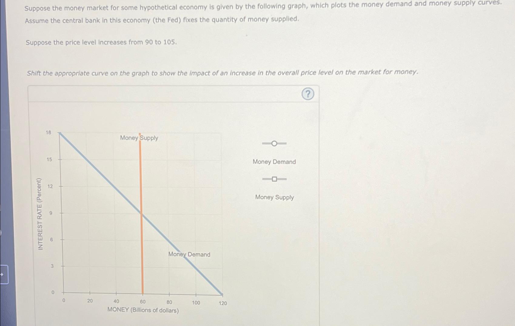 Solved Suppose the money market for some hypothetical | Chegg.com