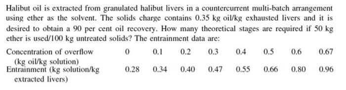 Halibut oil is extracted from granulated halibut | Chegg.com