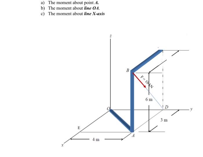 Solved a) The moment about point A. b) The moment about line | Chegg.com