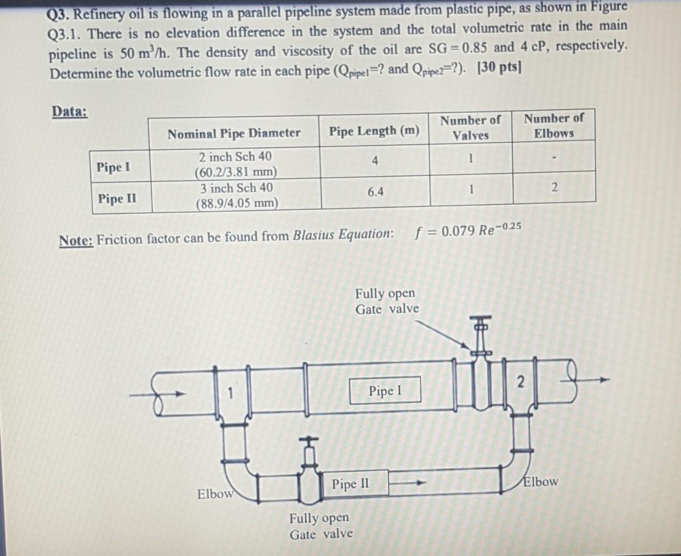 Q3. Refinery oil is flowing in a parallel pipeline | Chegg.com