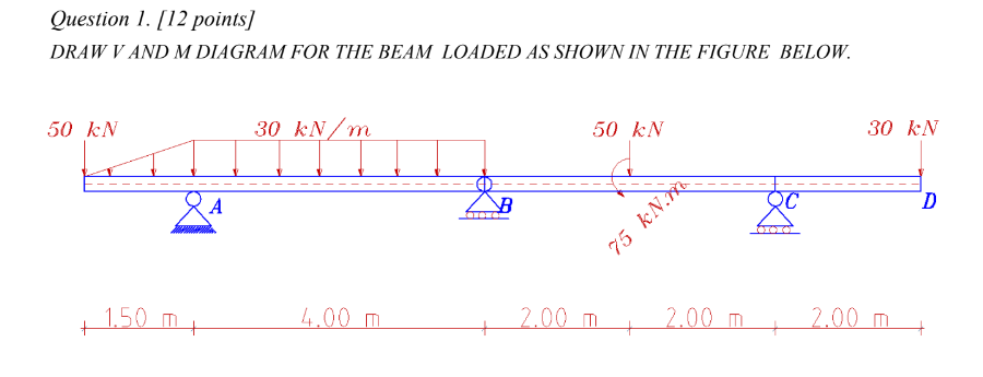 Solved DRAW V ﻿AND M ﻿FOR THE BEAM LOADED AS SHOWN BELOW. | Chegg.com
