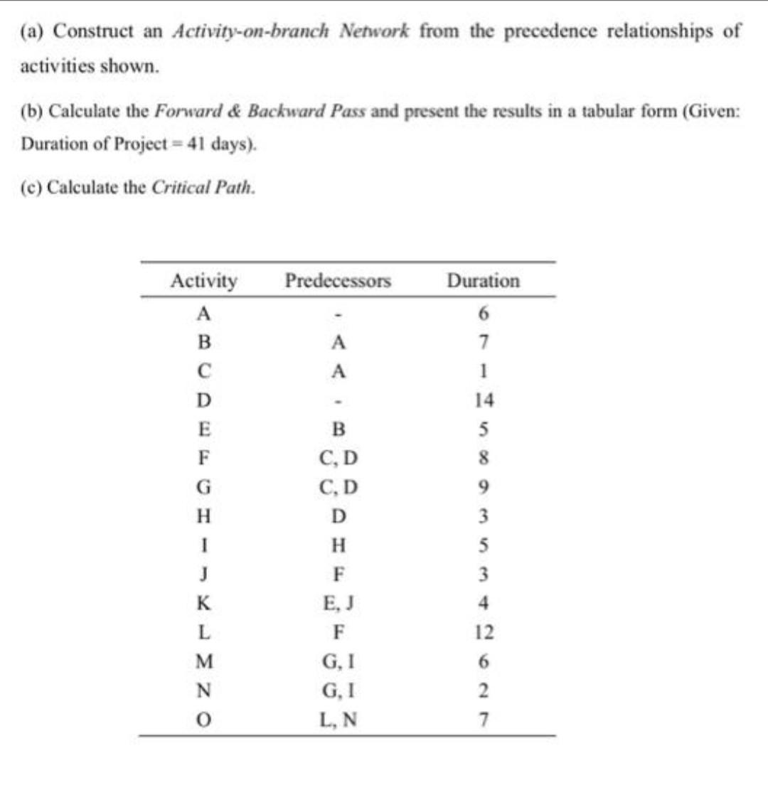 (a) Construct an Activity-on-branch Network from the | Chegg.com