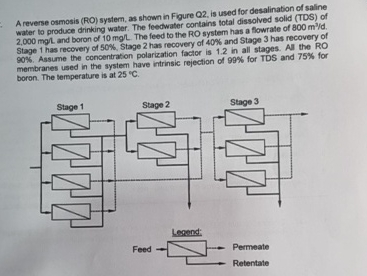 Solved A reverse osmosis ( RO ) ﻿system, as shown in Figure | Chegg.com