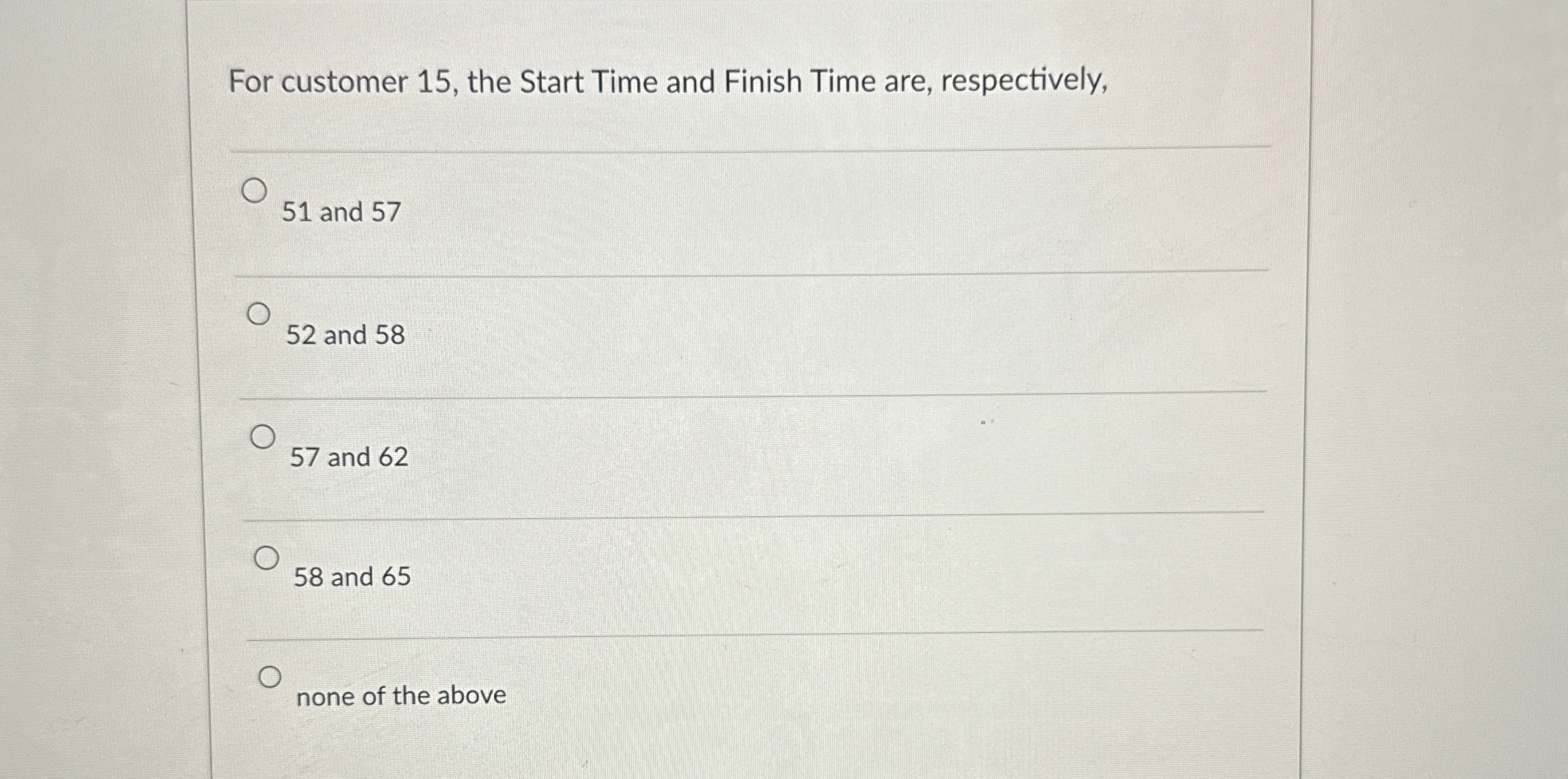 Solved For customer 15, ﻿the Start Time and Finish Time are, | Chegg.com