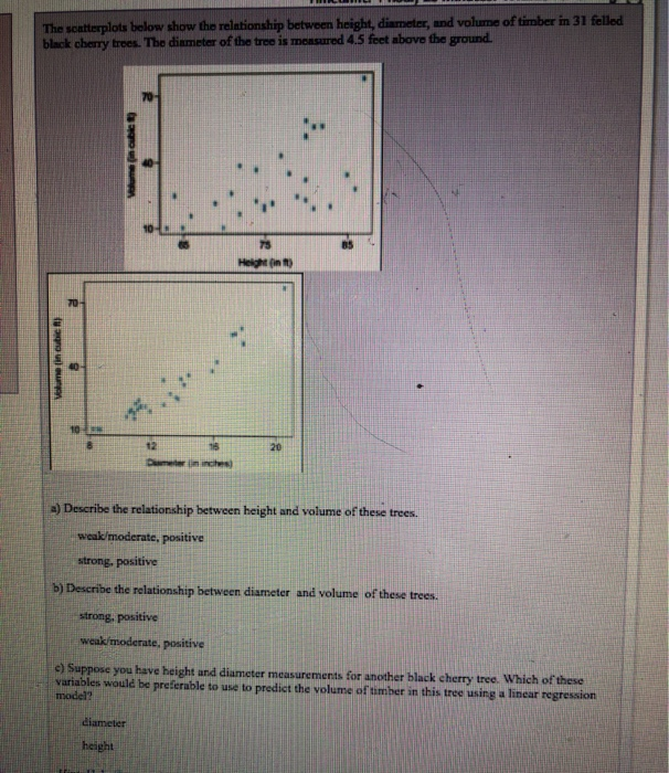 Solved The scatterplots below show the relationship between | Chegg.com