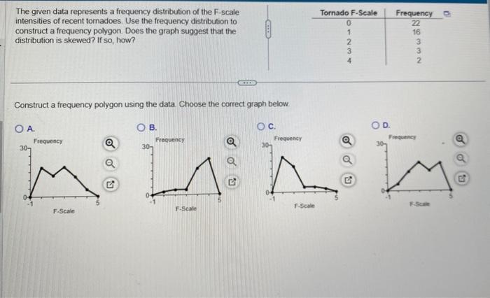 Solved The given data represents a frequency distribution of | Chegg.com