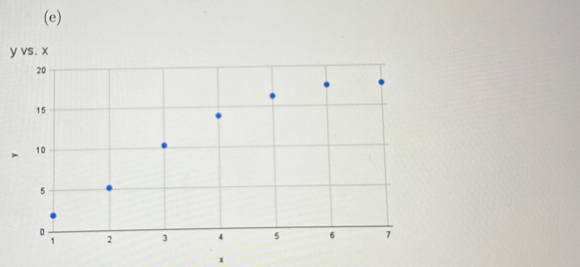 Solved State the form, direction, and strength of the | Chegg.com