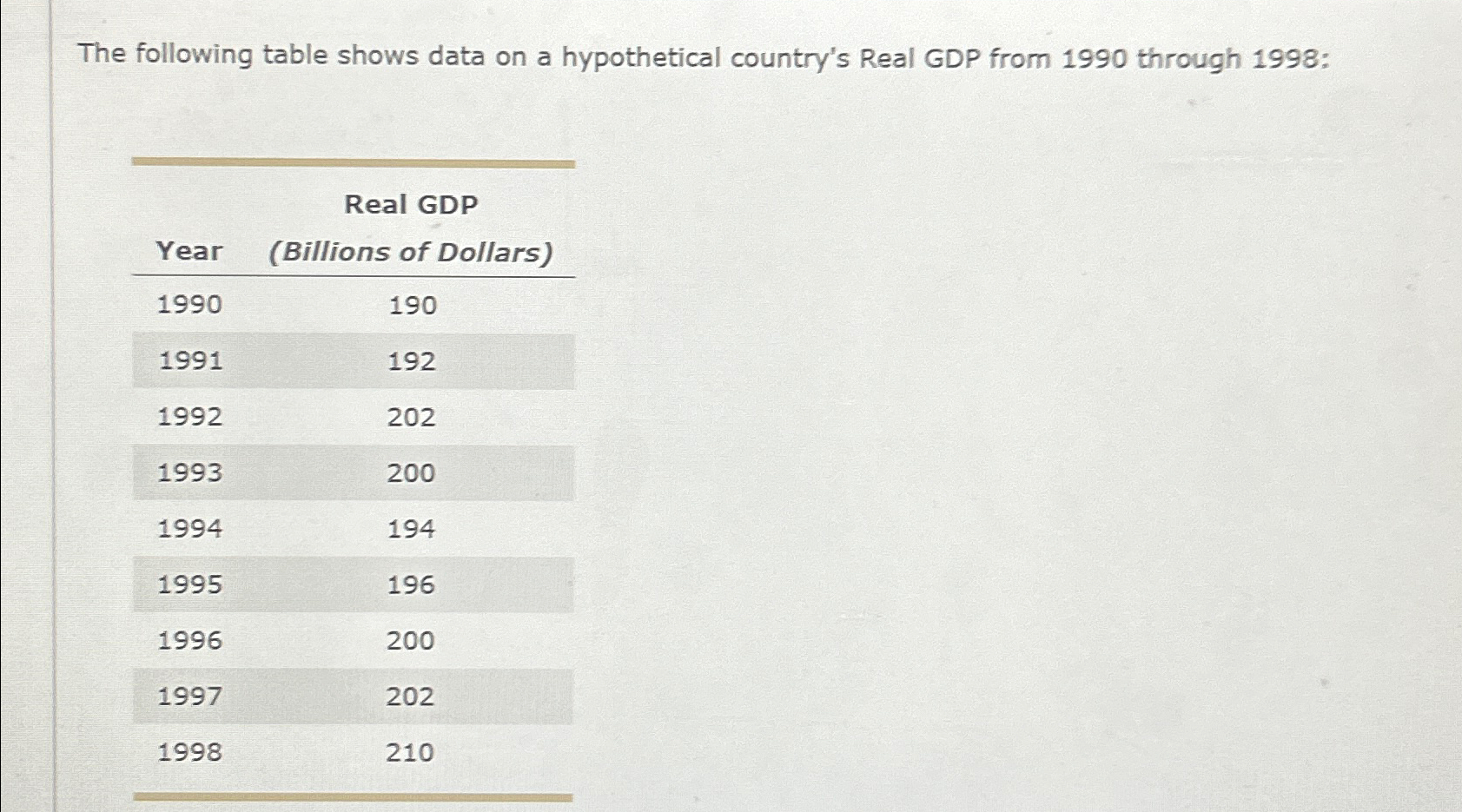 Solved The following table shows data on a hypothetical | Chegg.com