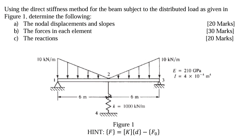 Solved Using the direct stiffness method for the beam | Chegg.com