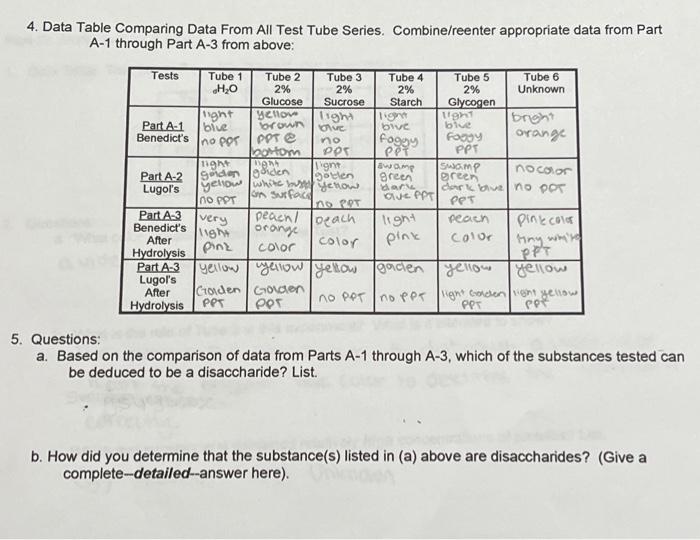 Solved 5a. Based on the comparison of data from Parts A-1 | Chegg.com