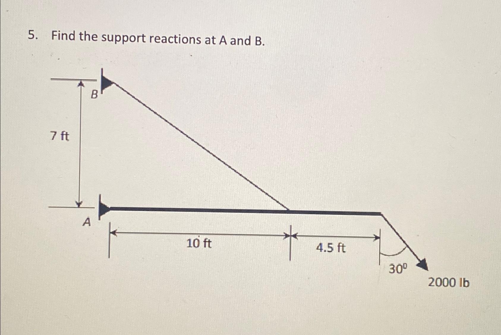 Solved Find the support reactions at A and B. | Chegg.com