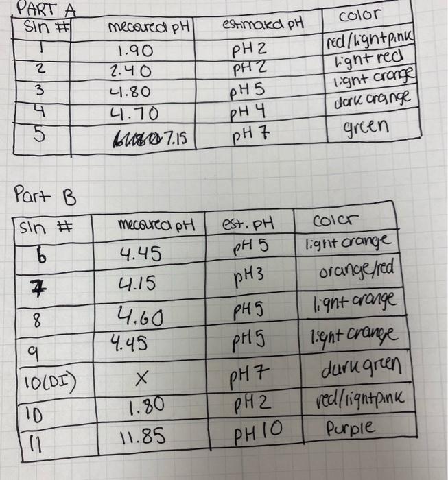 Lab 16 PH Experiments Procedure pH Probe Calibration | Chegg.com