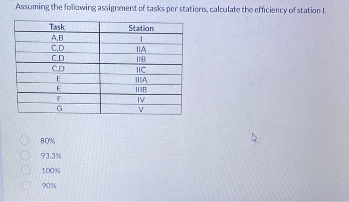 Solved Assuming the following assignment of tasks per | Chegg.com