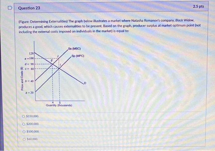 Solved (Figure: Determining Externalities) The graph below | Chegg.com