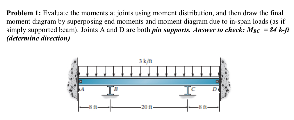 Solved Problem 1: Evaluate the moments at joints using | Chegg.com