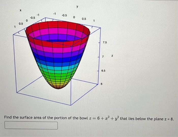 Solved Find the surface area of the portion of the bowl | Chegg.com
