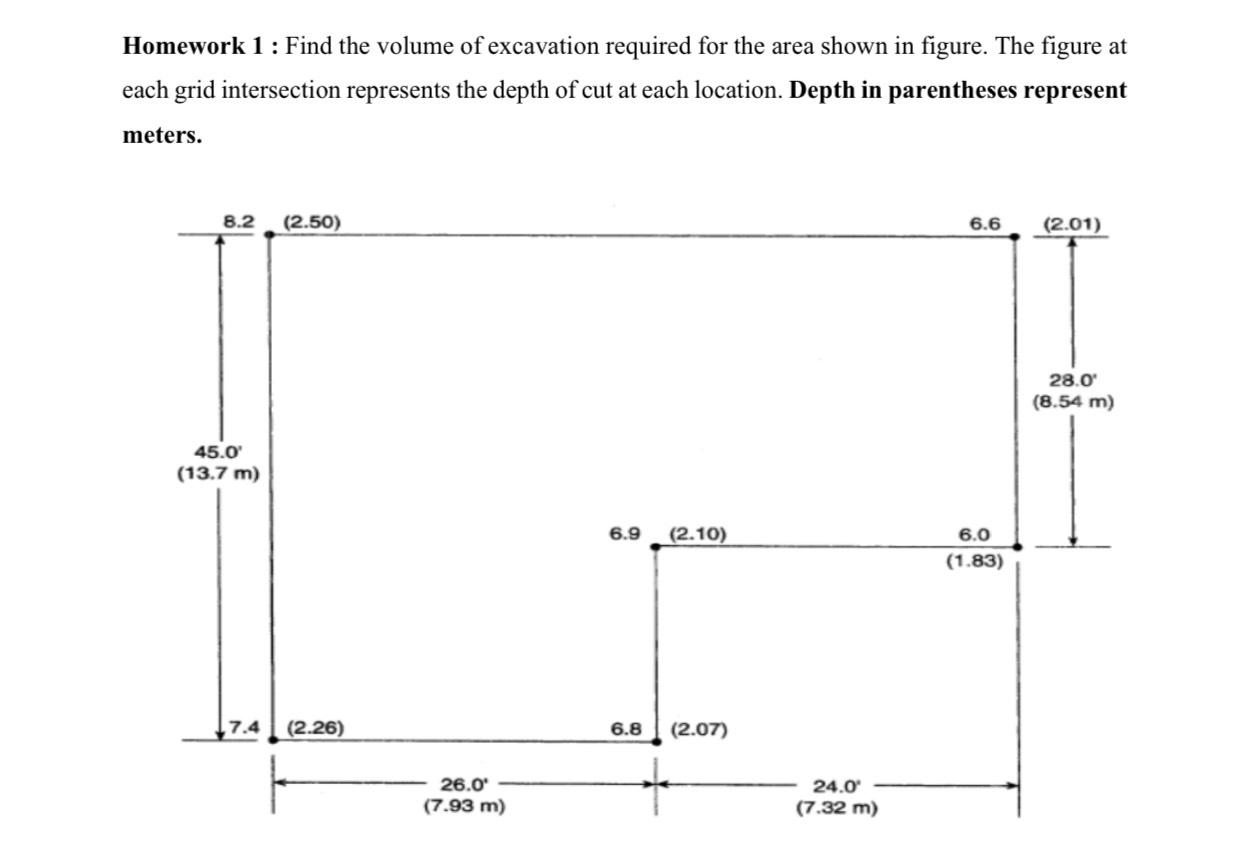 Solved Homework 1 ﻿: Find the volume of excavation required | Chegg.com