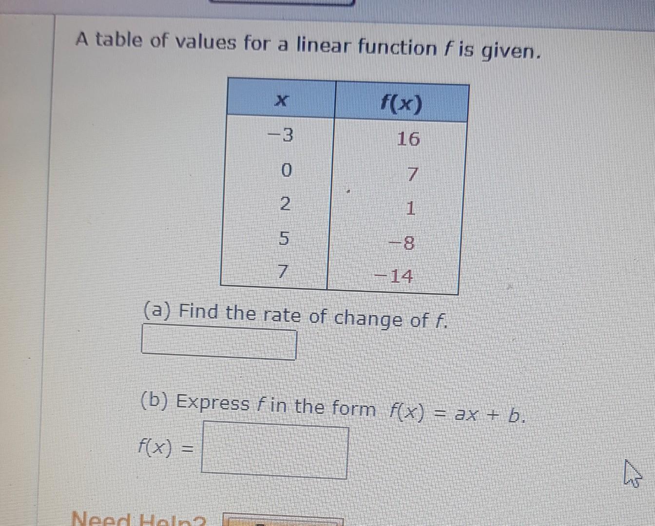 Solved A table of values for a linear function f is given. | Chegg.com