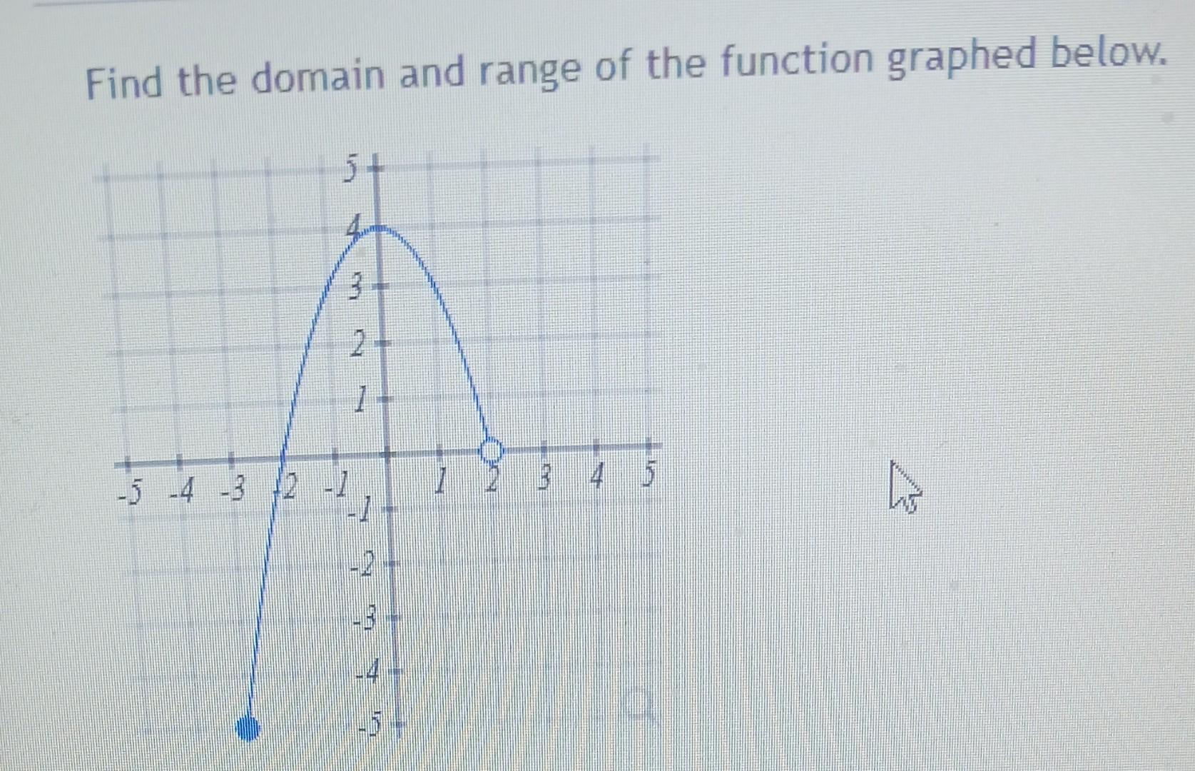 Solved Find the domain and range of the function graphed | Chegg.com