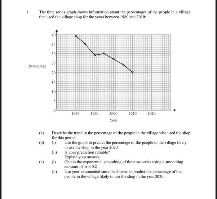 Solved 1. The time series graph shows information about the | Chegg.com