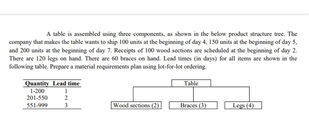 Solved A table is assembled using three components, as shown | Chegg.com