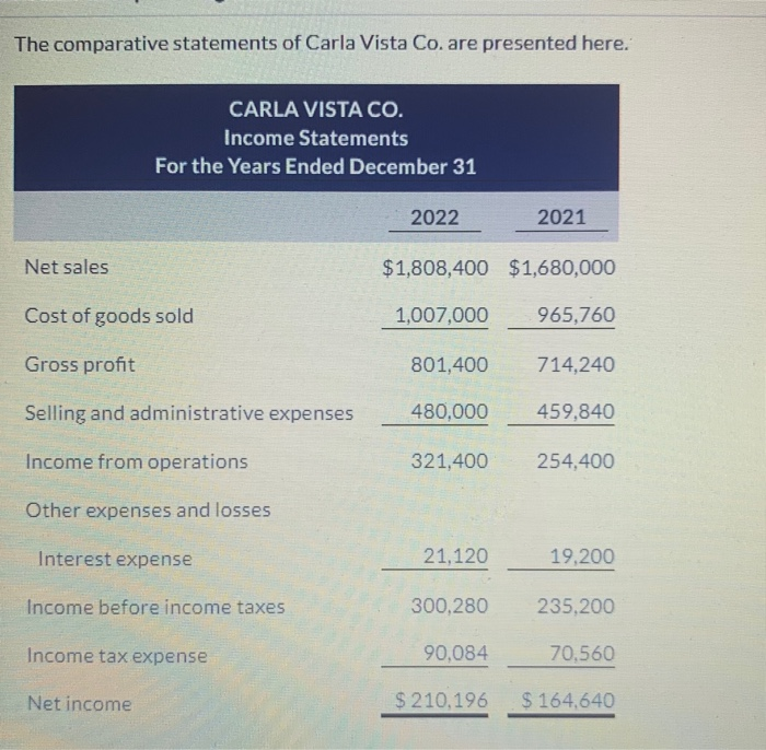Solved The comparative statements of Carla Vista Co. are | Chegg.com