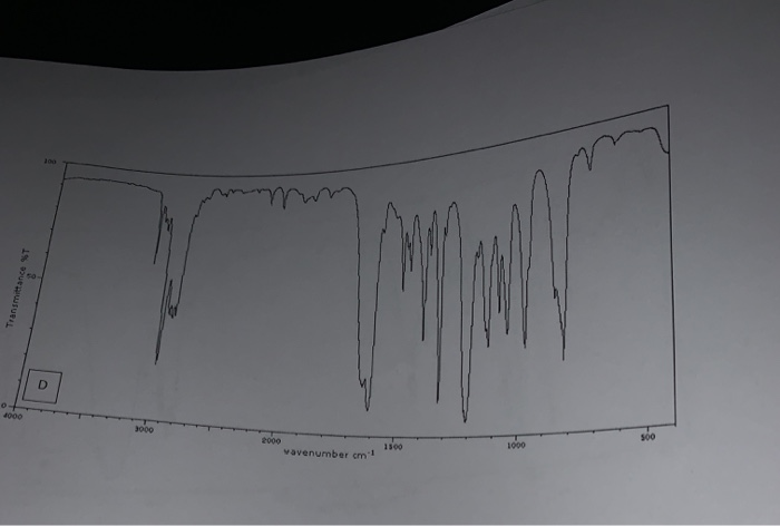 Solved Infrared Spectroscopy Worksheet Name Match the | Chegg.com