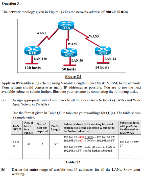 Solved The network topology given in Figure Q3 ﻿has the | Chegg.com