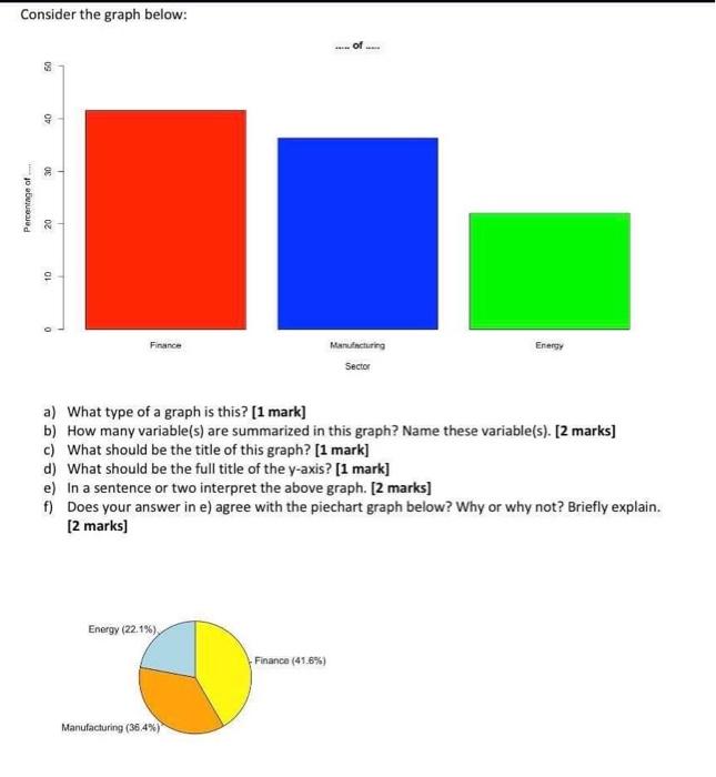 Solved Concider the oranh helnw: a) What type of a graph is | Chegg.com
